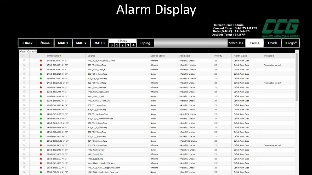 Tridium | Niagara 4 | Enhance Your Building Automation Today — Custom ...