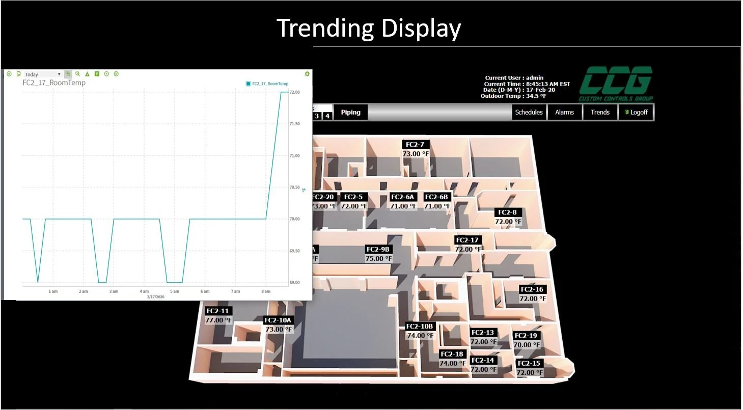 Tridium | Niagara 4 | Enhance Your Building Automation Today — Custom ...