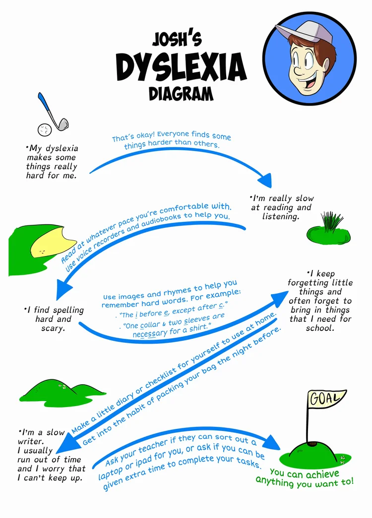 Neurodiversity Tips from the Umbrella Gang — Dekko Comics