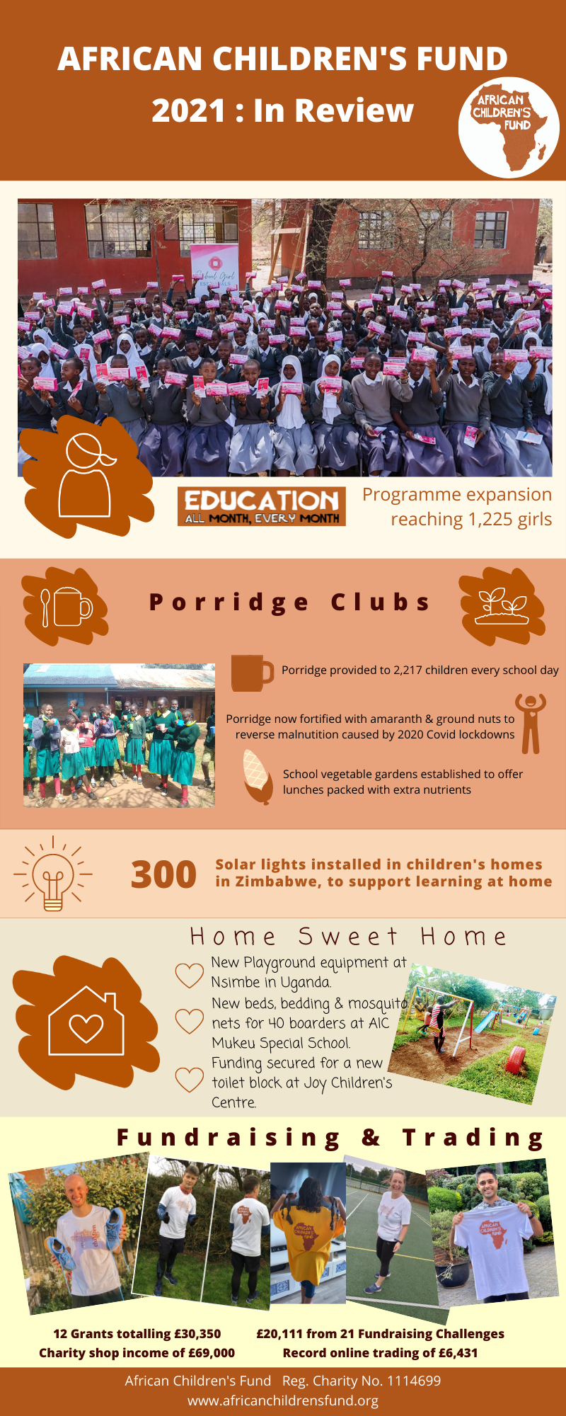 2021: A Year in Review | African Children's Fund