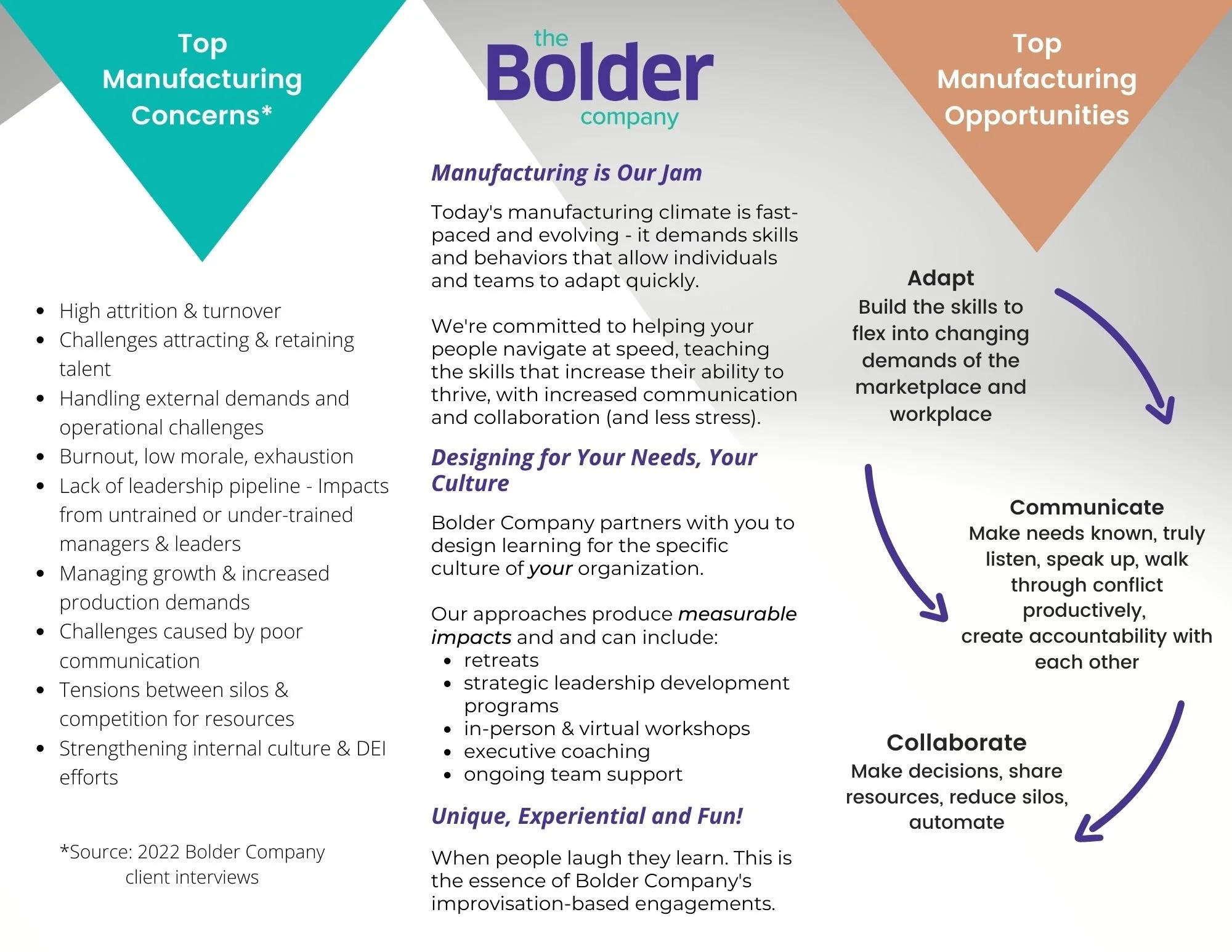 The Bolder Company