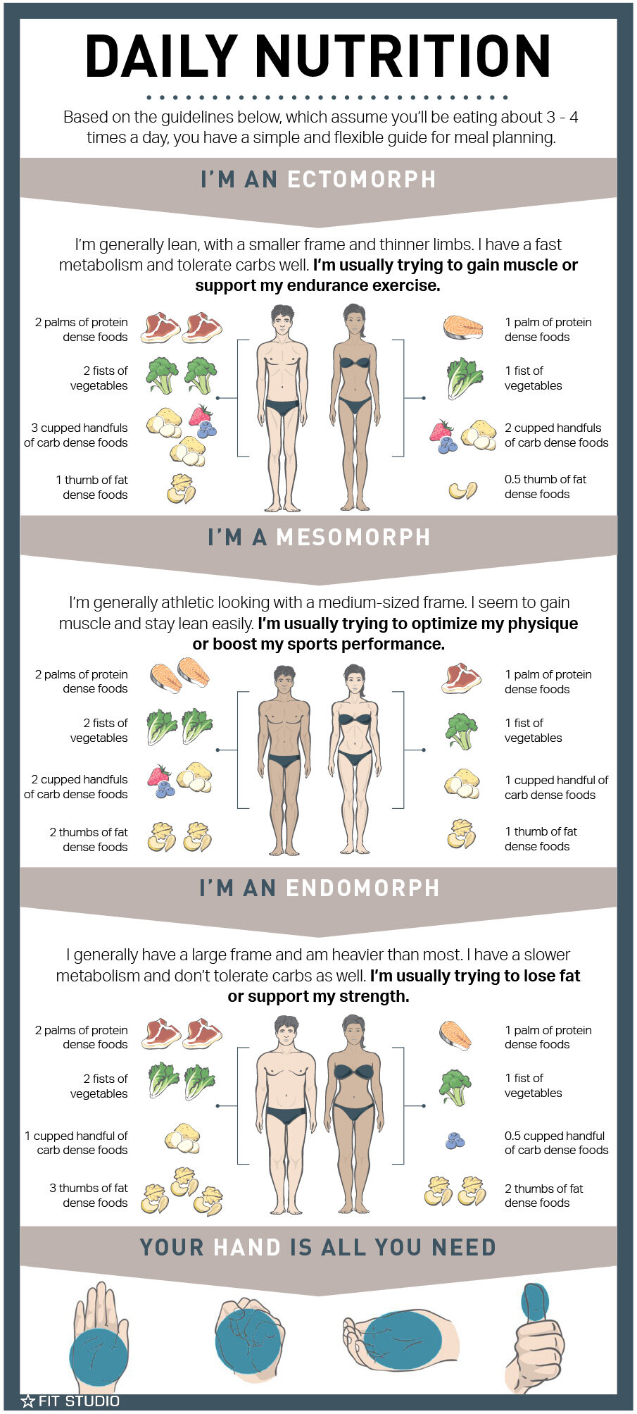 Ectomorph Diet