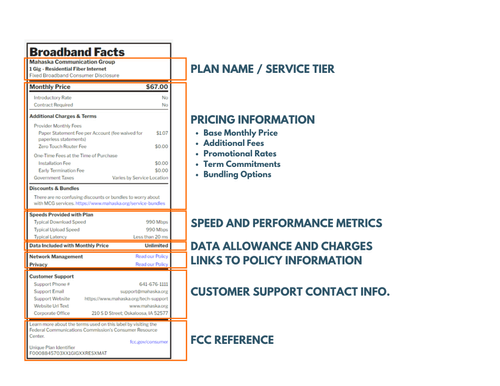 MCG Broadband Facts - Better Ingredients, Better Internet — Mahaska ...
