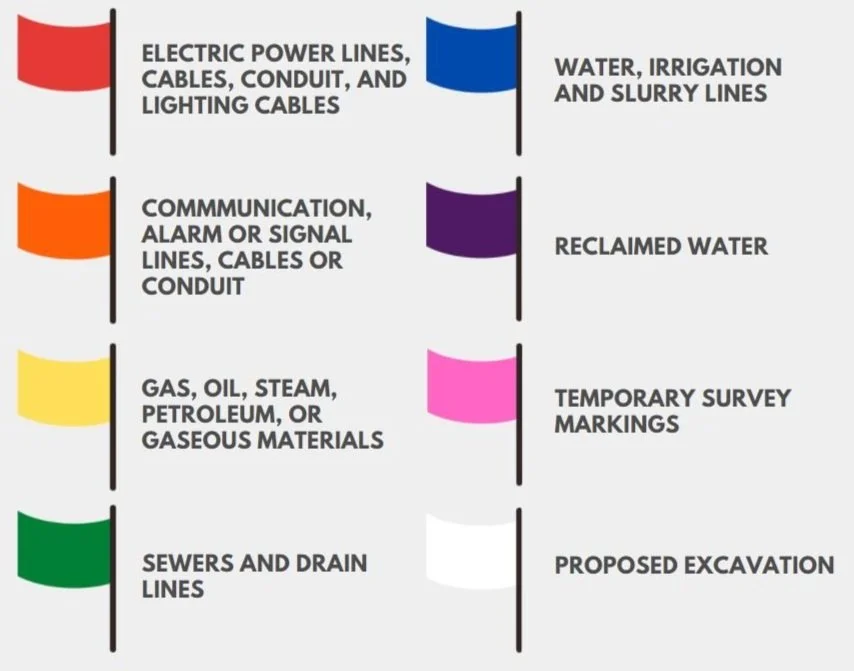 Construction Build Commonly Asked Questions — Mahaska Communication Group