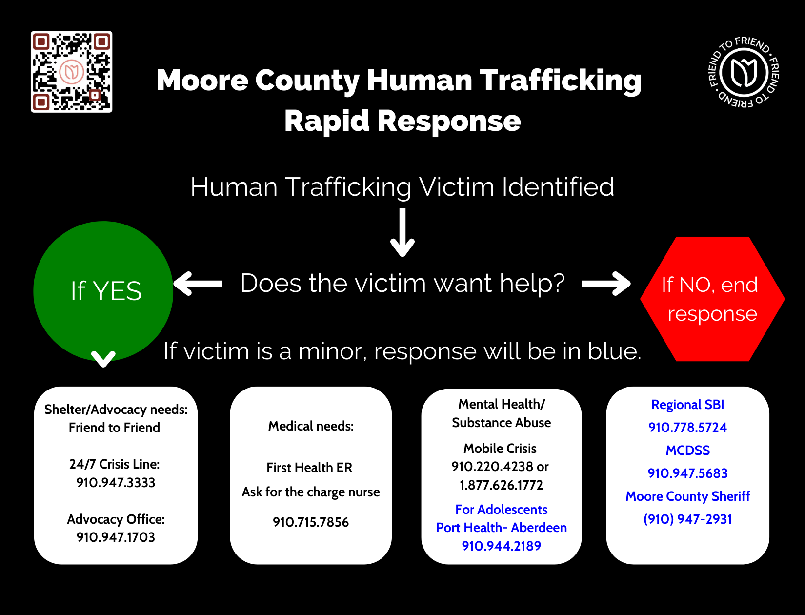 HT Task Force — Friend to Friend