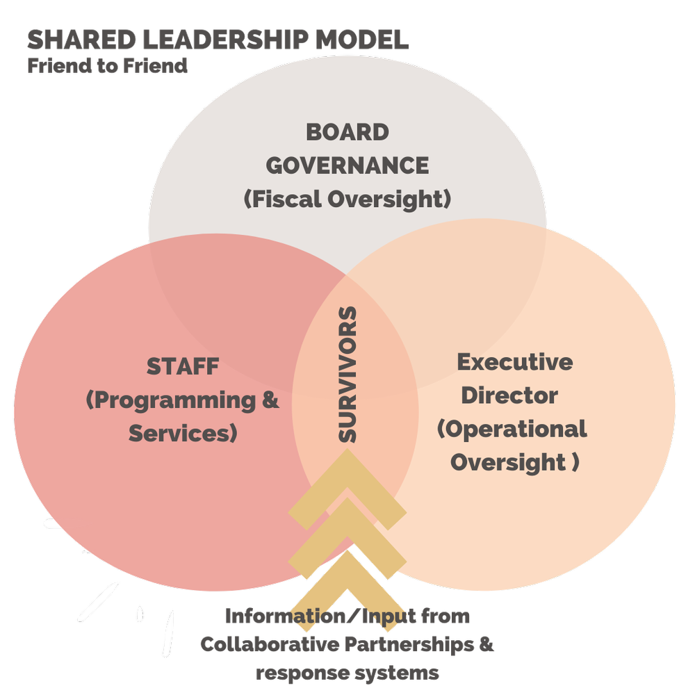 Our Staff — Friend to Friend