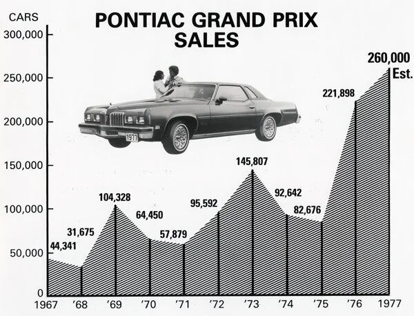 Memories Of My '83 Grand Prix LJ... — PontiacV8.com