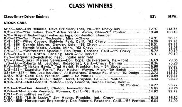 This '61 Ventura Was NHRA's 1962 A/SA National Champion — PontiacV8.com