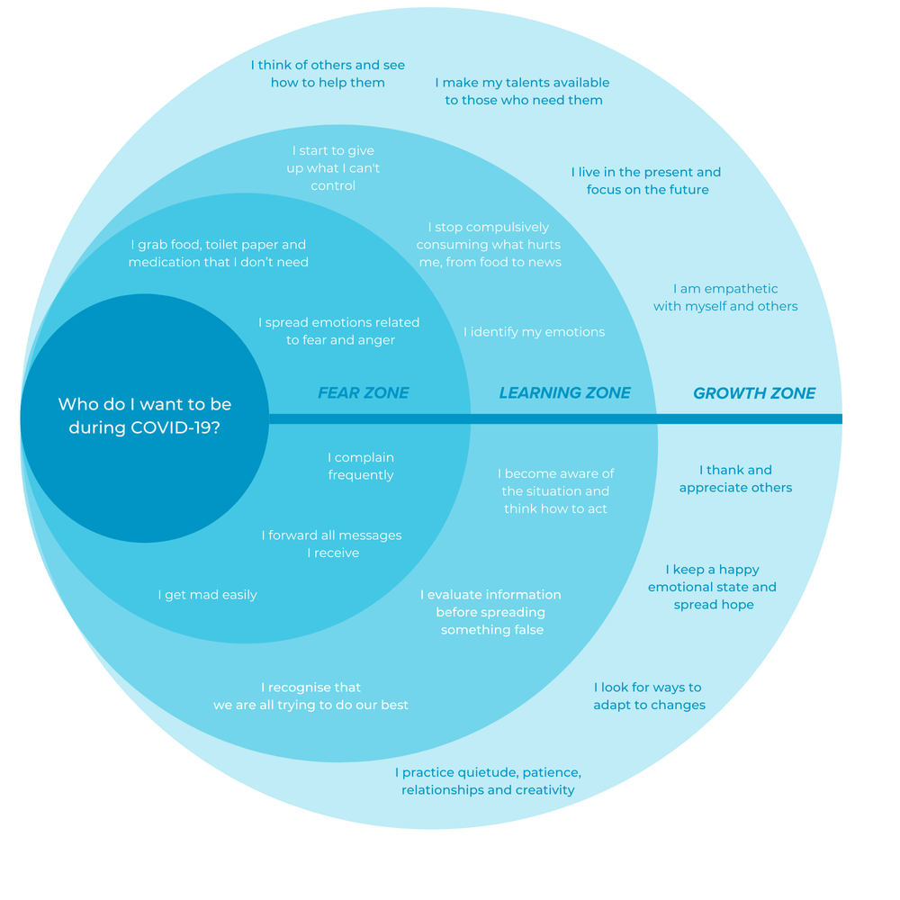 Facing challenges? Change your mindset | Thrive CA