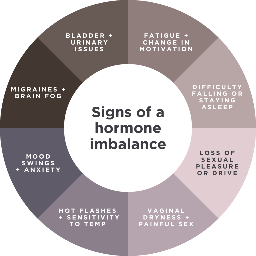 Bioidentical Hormone Therapy — Three Sisters Laser + Medical