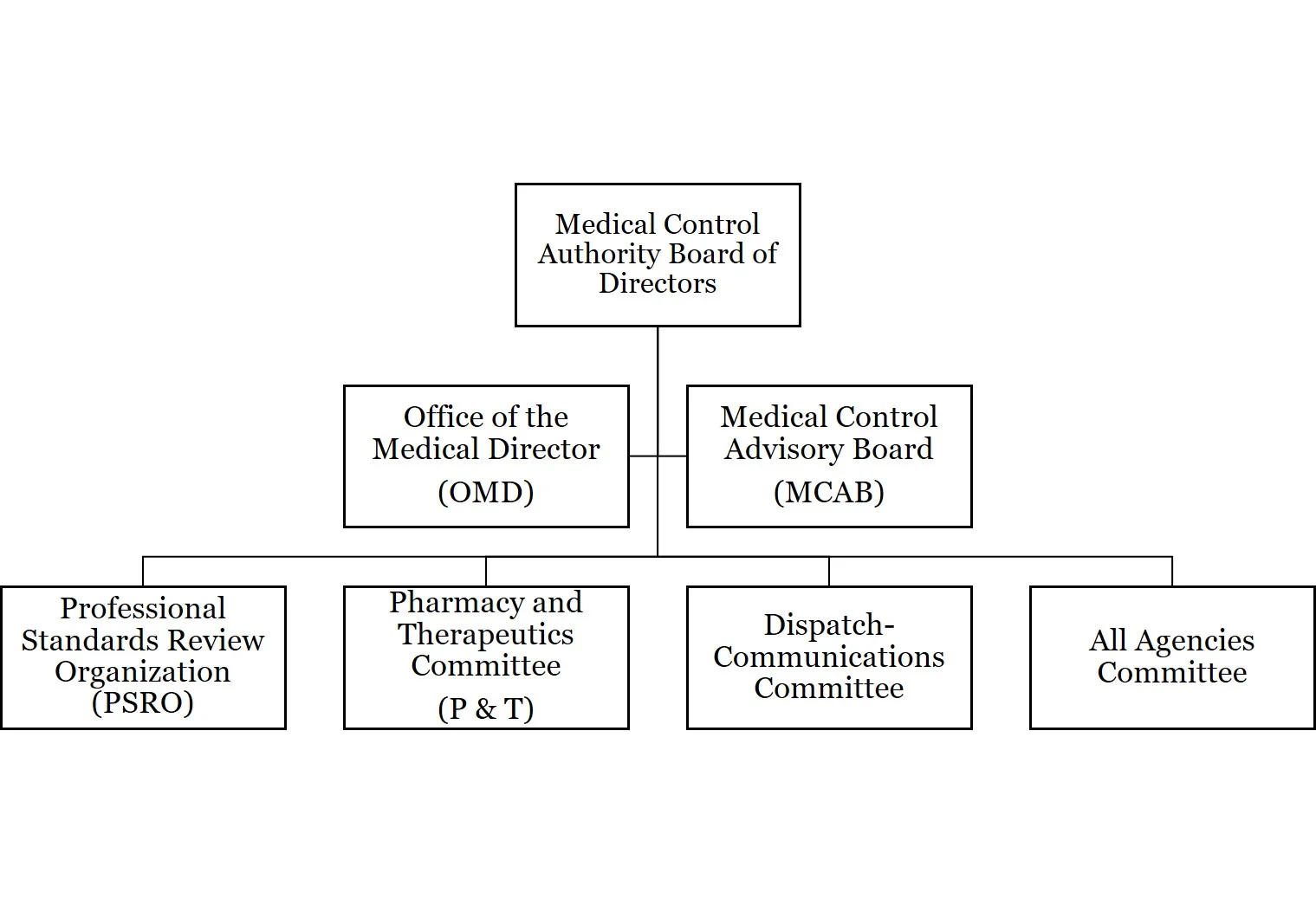 Medical Control Authority — Saginaw Tuscola Medical Control Authority