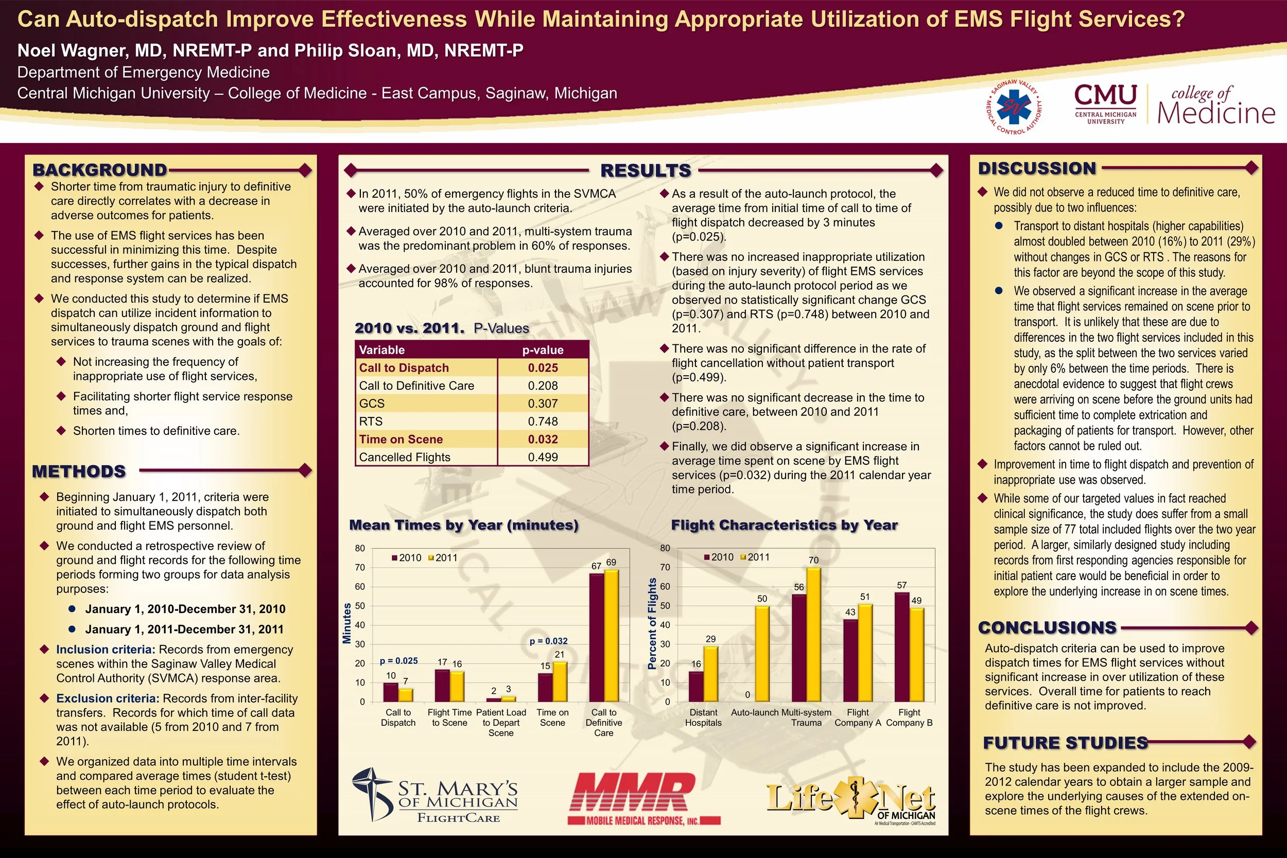 Research Posters — Saginaw Tuscola Medical Control Authority