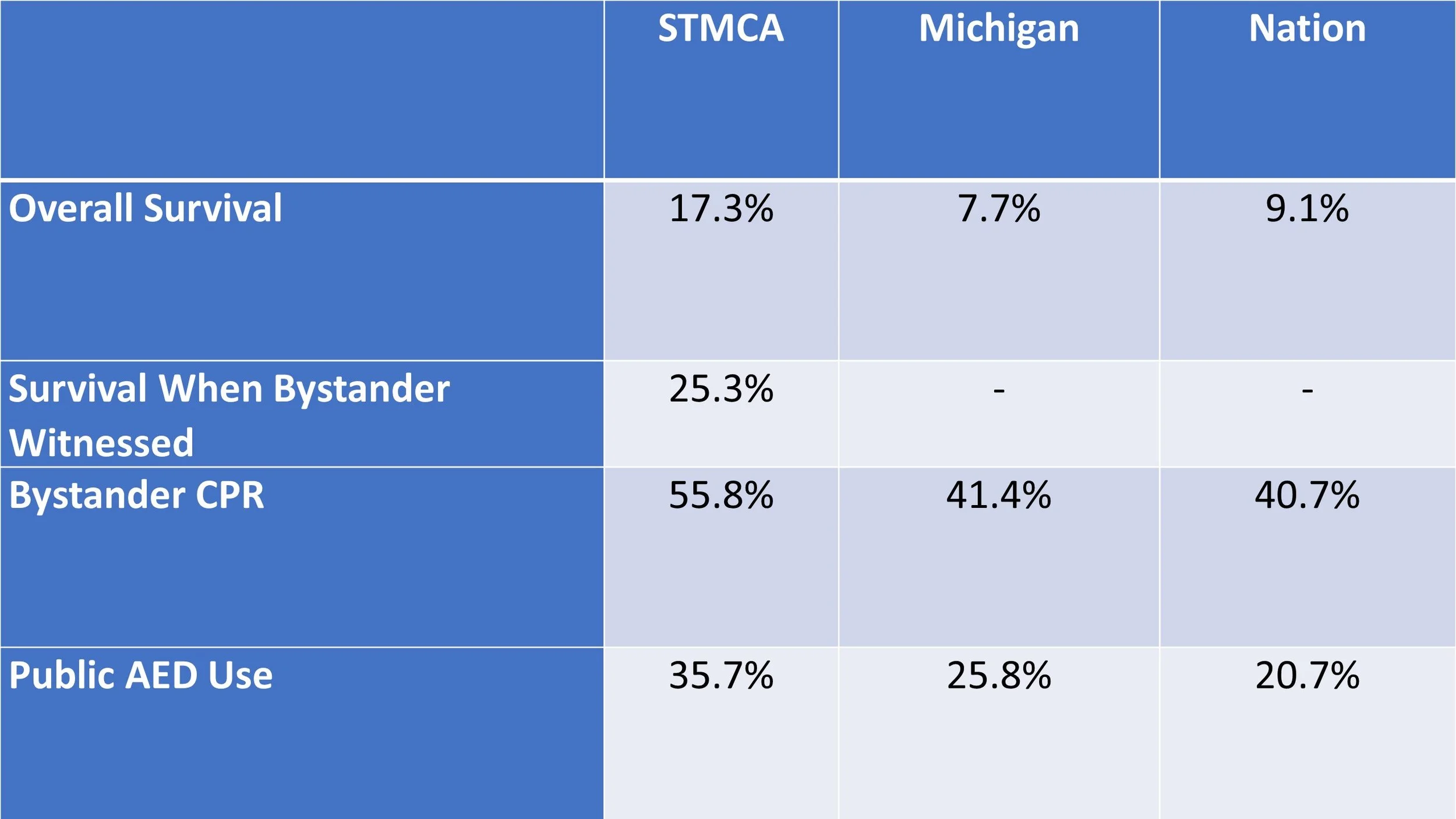 CARES — Saginaw Tuscola Medical Control Authority