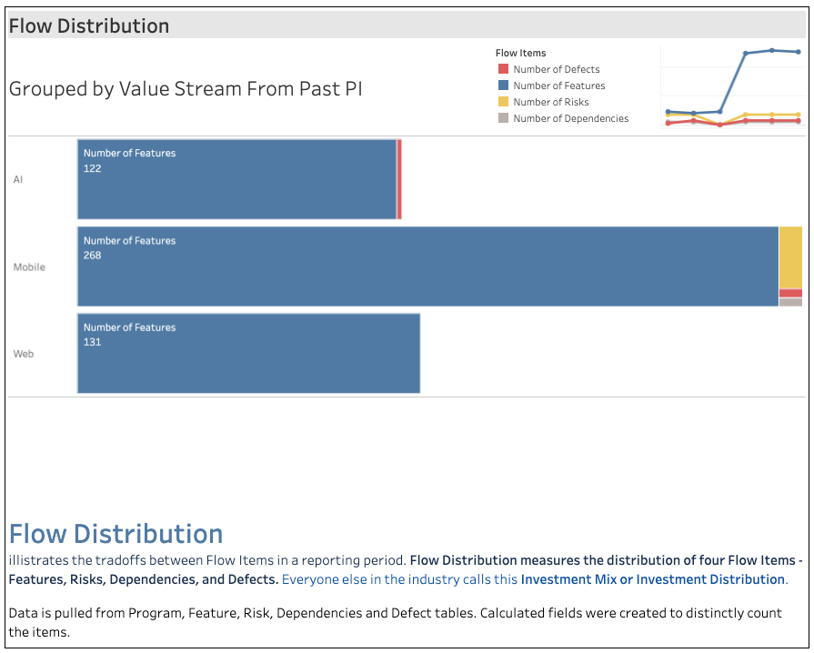 How Atlassian Jira Align Supports Flow Metrics — Derek Huether