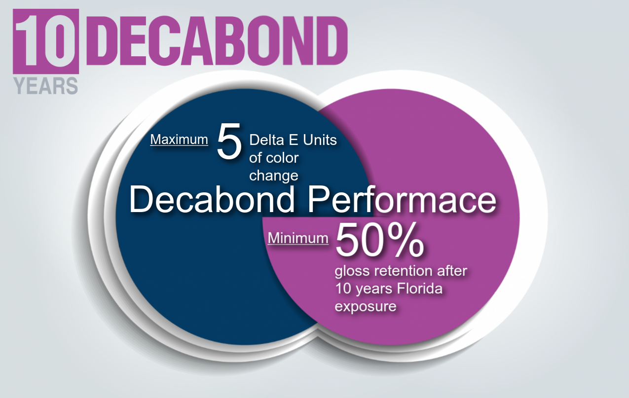 Super Durable Polyester Powder Coating — Powder Technology, Inc.