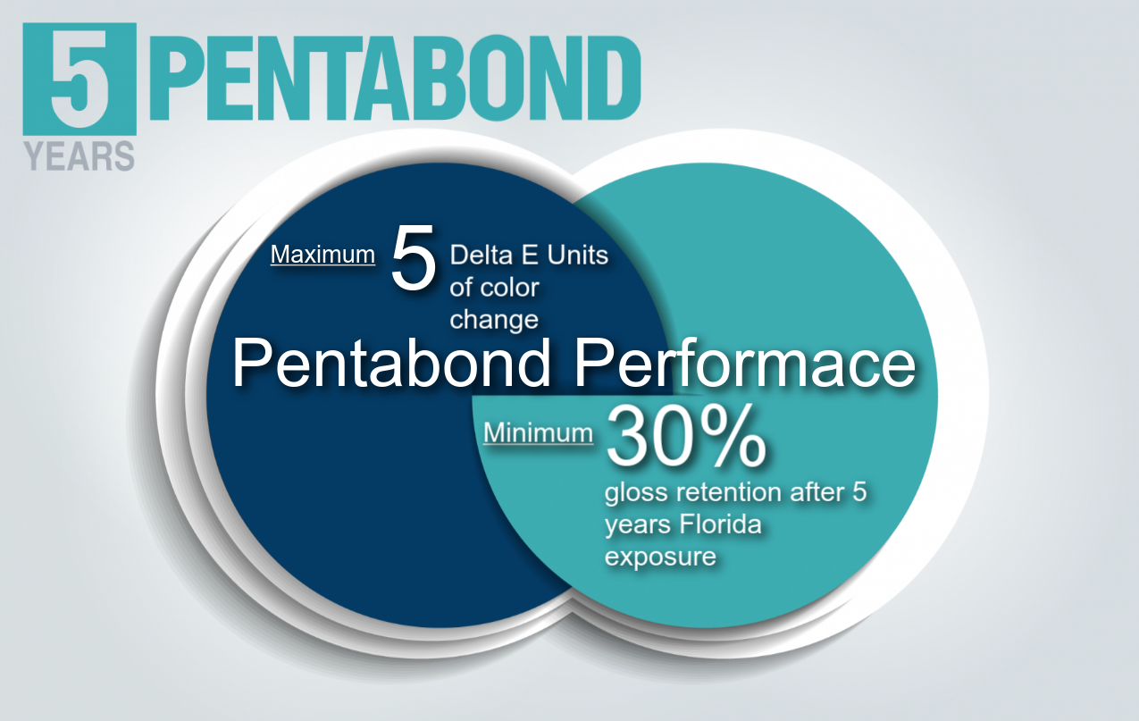 Super Durable Polyester Powder Coating — Powder Technology, Inc.
