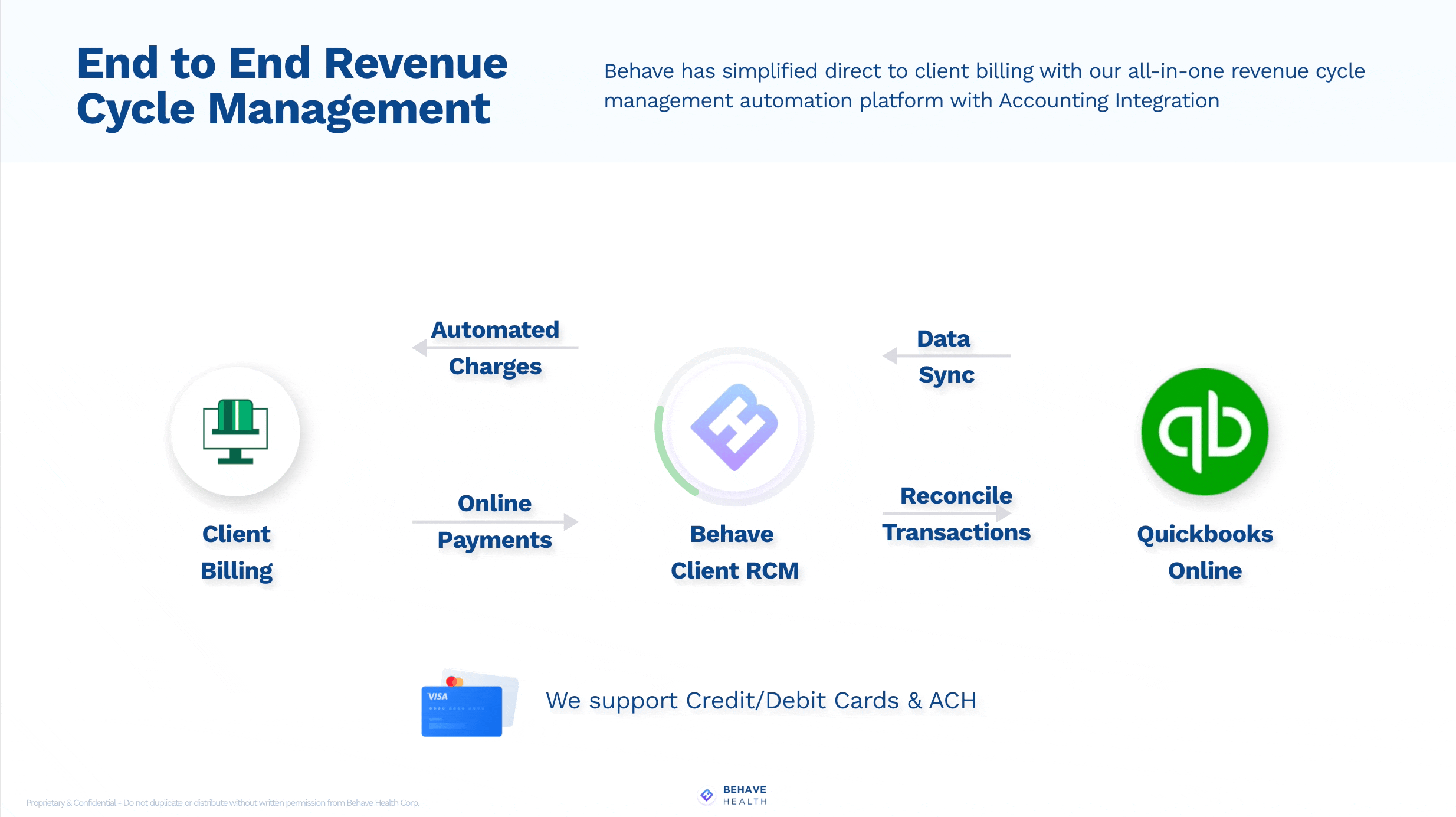 Behavioral Health Accounting Software Integration — Behavehealth.com