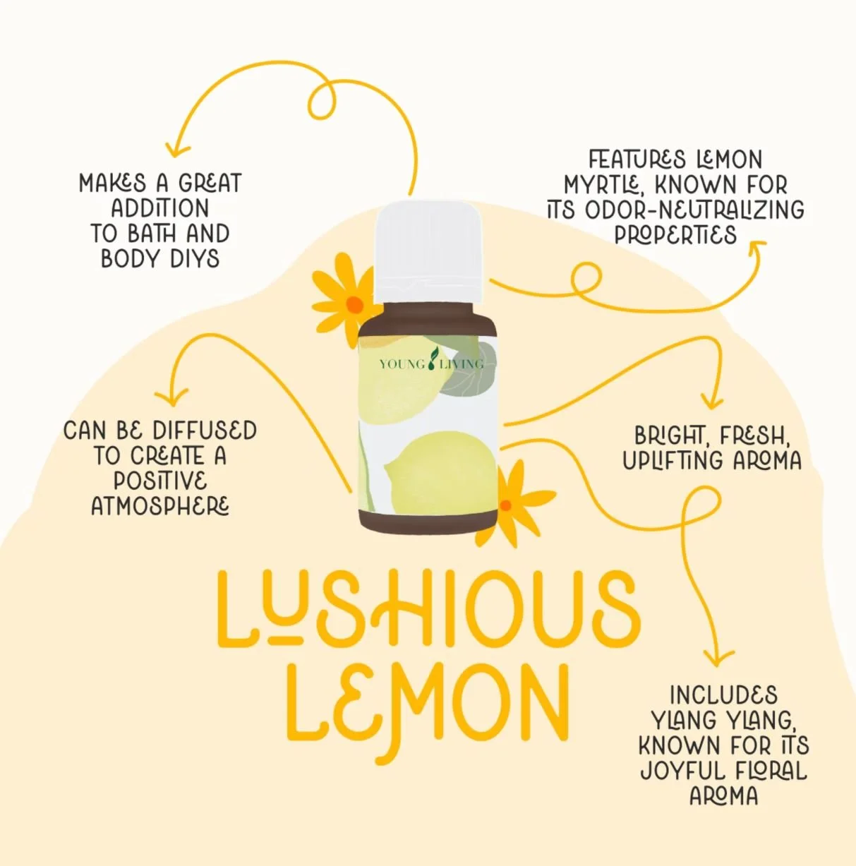 Lemon Essential Oil Young Living