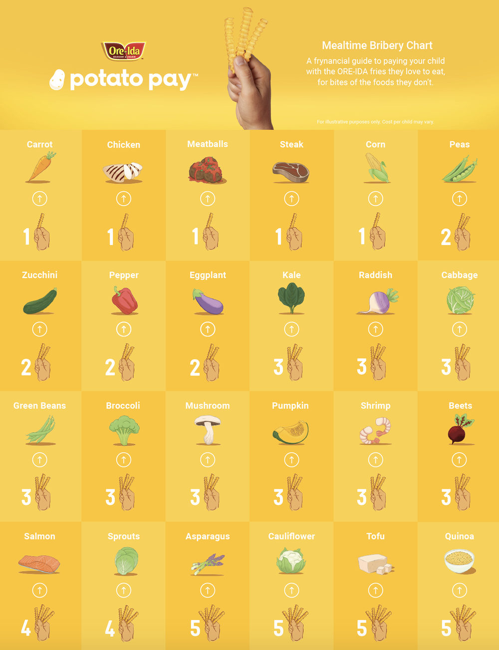 Potato Pay — Justin Ruben