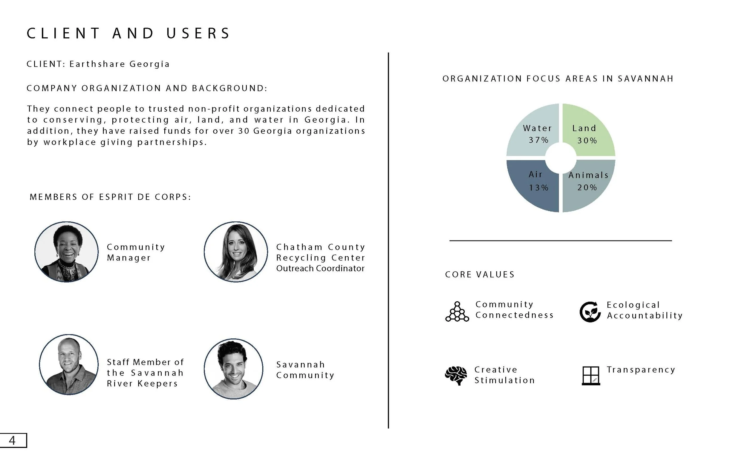 Interior Design Capstone | SCAD — Mindy Taliaferro