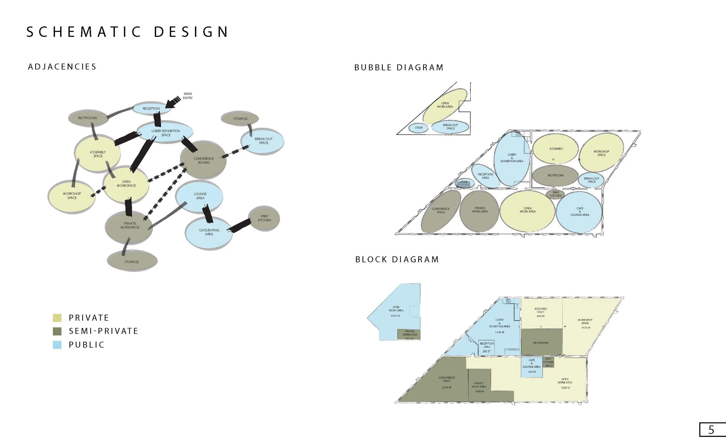 Interior Design Capstone | SCAD — Mindy Taliaferro