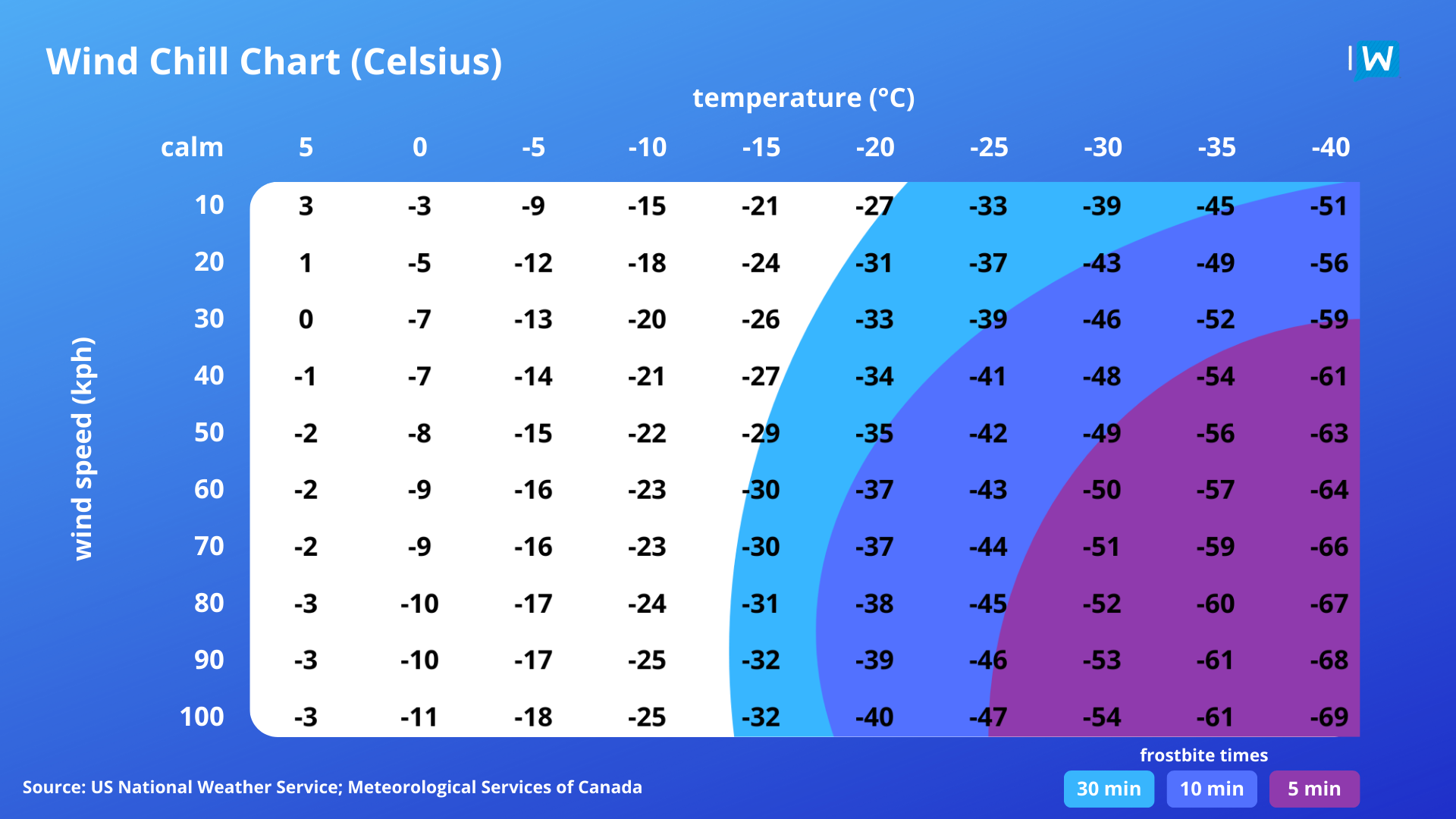 Arctic Blast Across Canada With Potentially Coldest Air in Years ...
