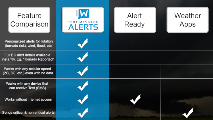 Home [instantweather.ca]