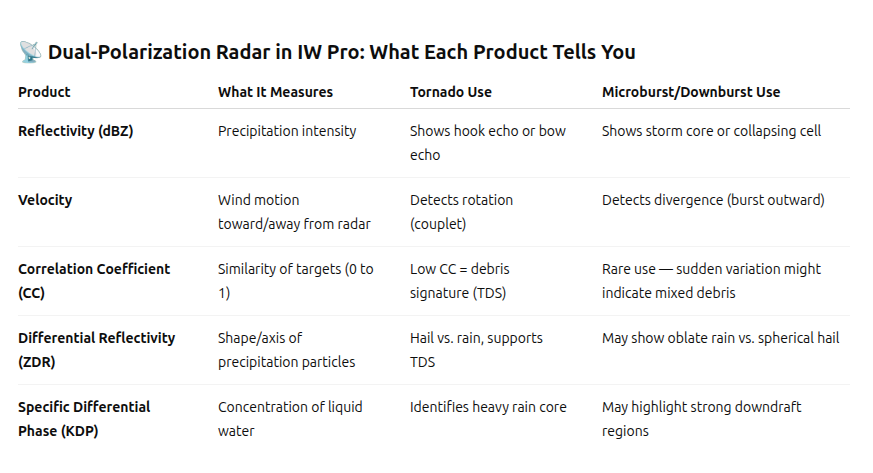 🌪️ Tornadoes, Downbursts, and Microbursts: What’s the Difference and ...