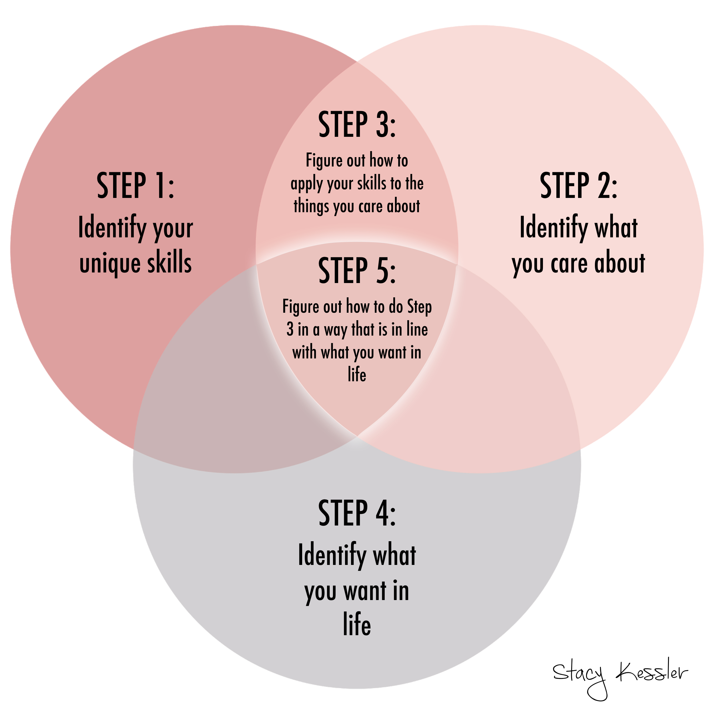 Venn Diagram Career Calling