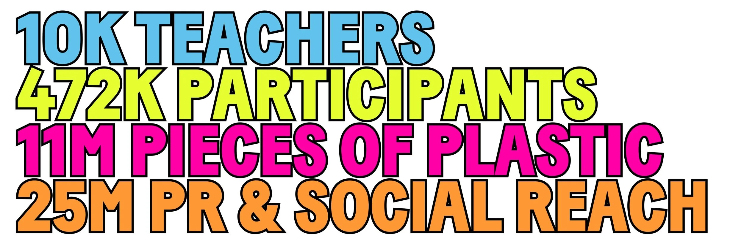 The Big Plastic Count