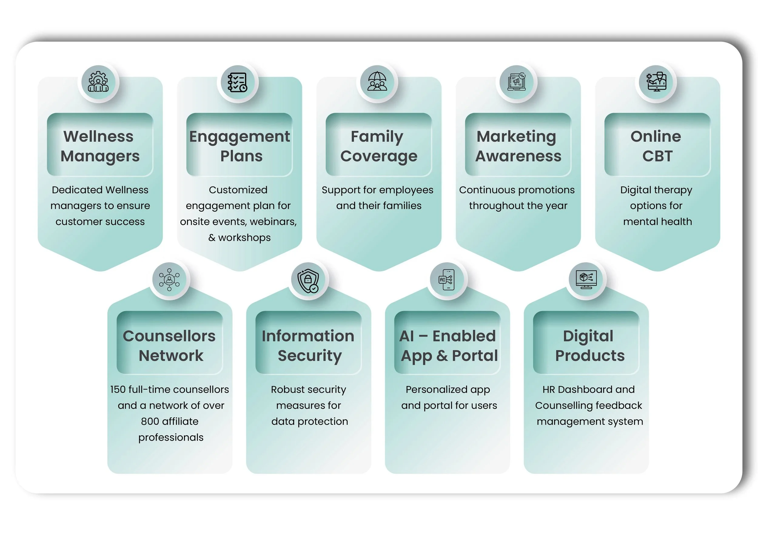 Employee Assistance Program (EAP) Service Provider — Silver Oak Health