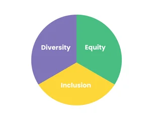 DIVERSITY, EQUITY AND INCLUSION (DEI) SERVICES — Silver Oak Health