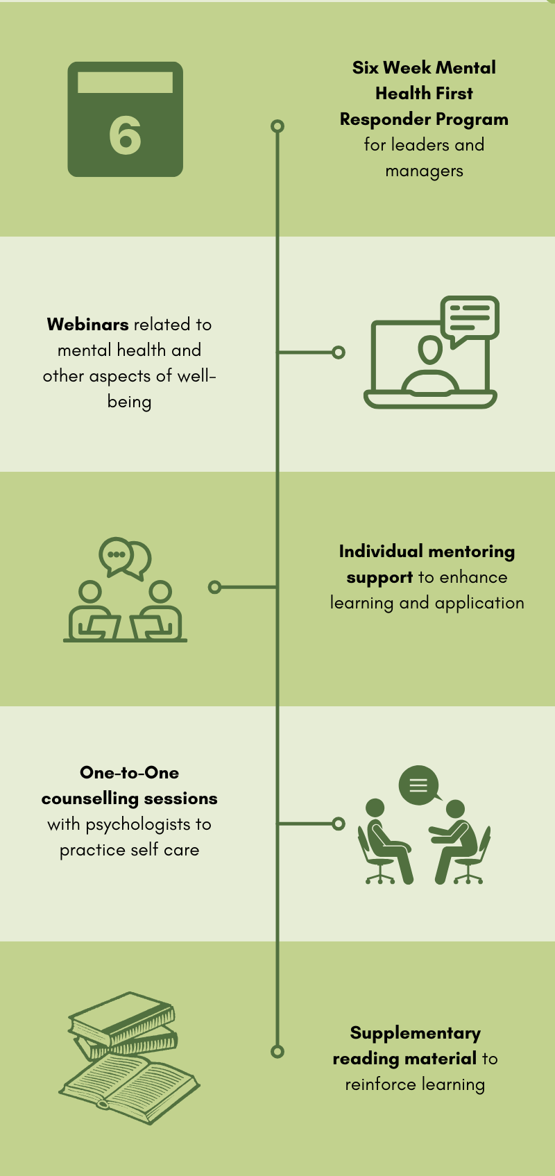 First Responder Training At Workplace | Silver Oak Health — Silver Oak ...