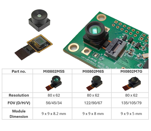 PRODUCTS — Meridian Innovation