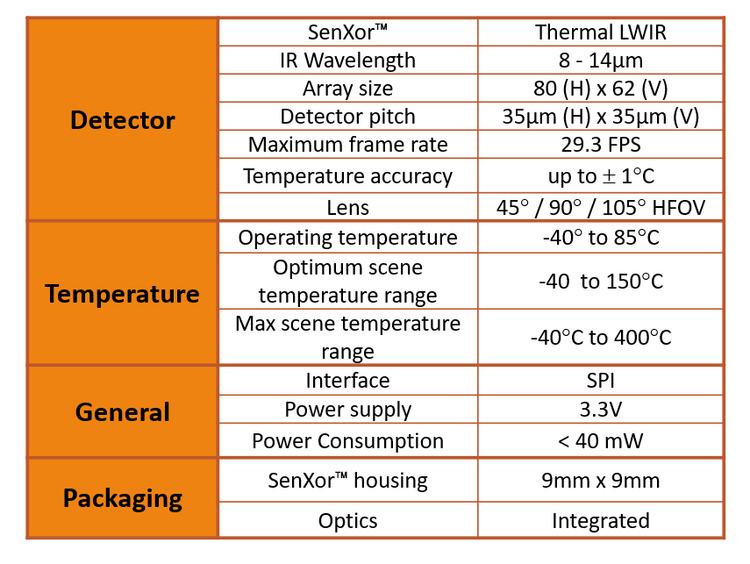 PRODUCTS — Meridian Innovation