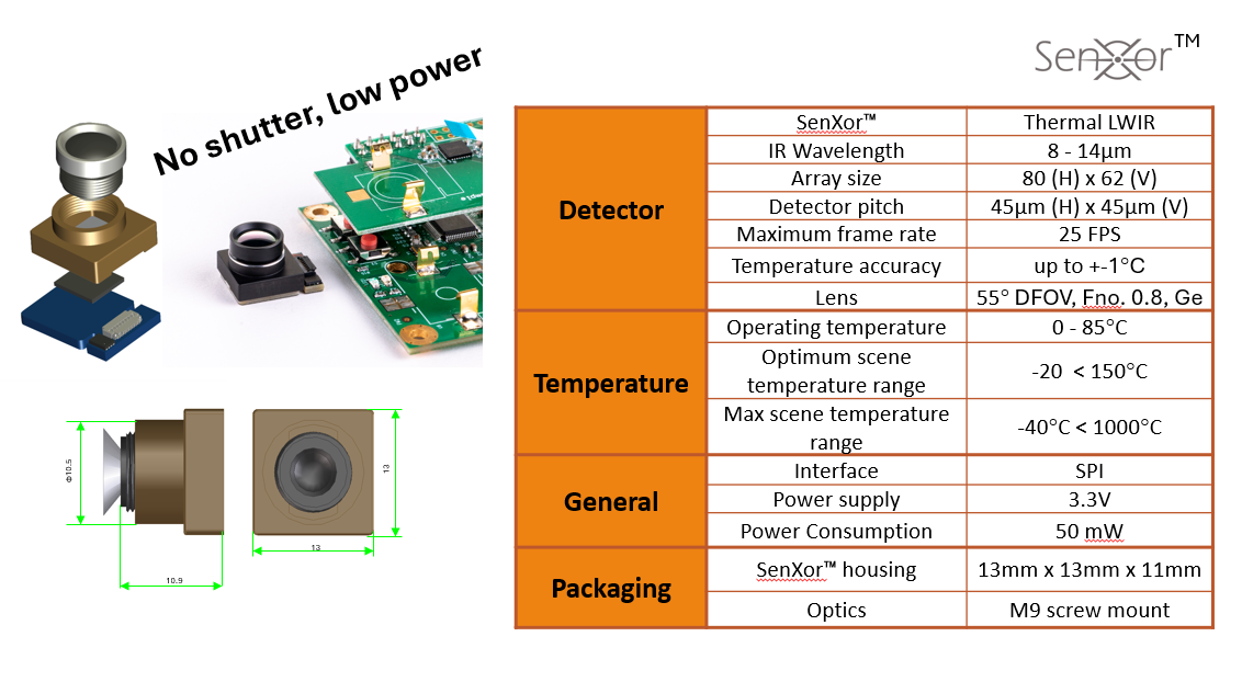 PRODUCTS — Meridian Innovation
