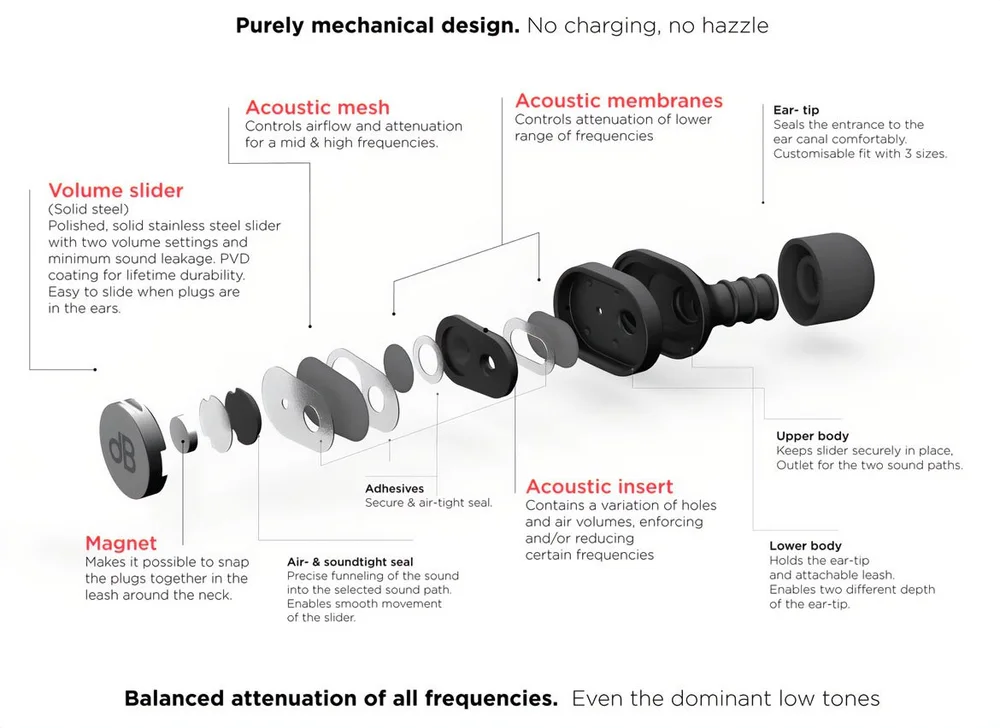 dBud - Volume Adjustable Earplugs — AT STORE