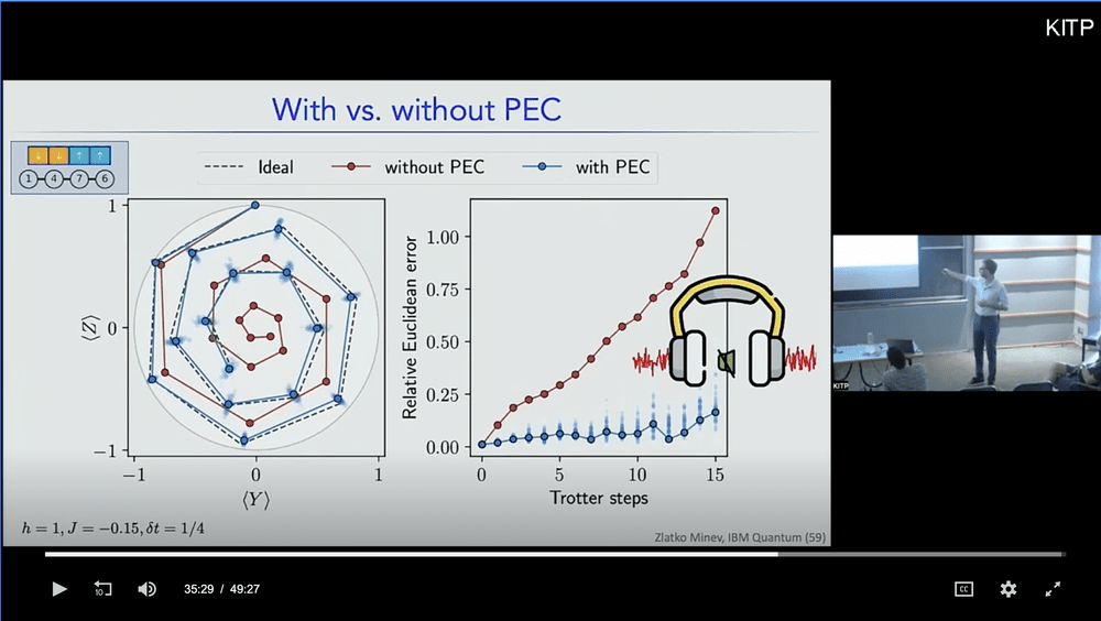 Talk: To Learn and Cancel Noise: Probabilistic Error Cancellation (PEC ...
