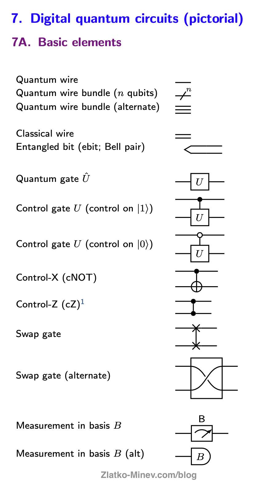 Cheat sheet: Digital quantum circuits - pictorial 101 — Zlatko Minev, Ph.D.