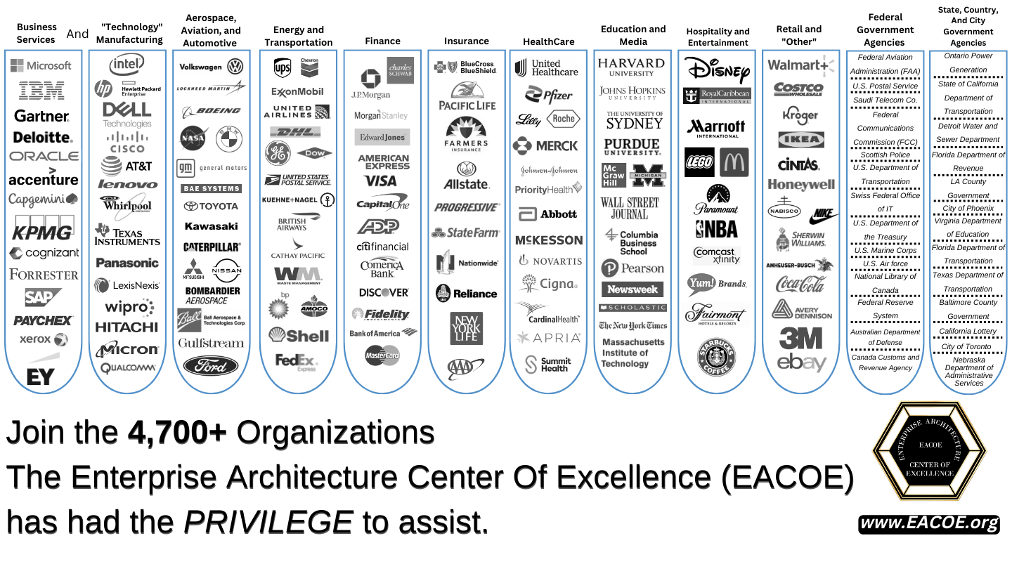 Enterprise Architecture Case Studies