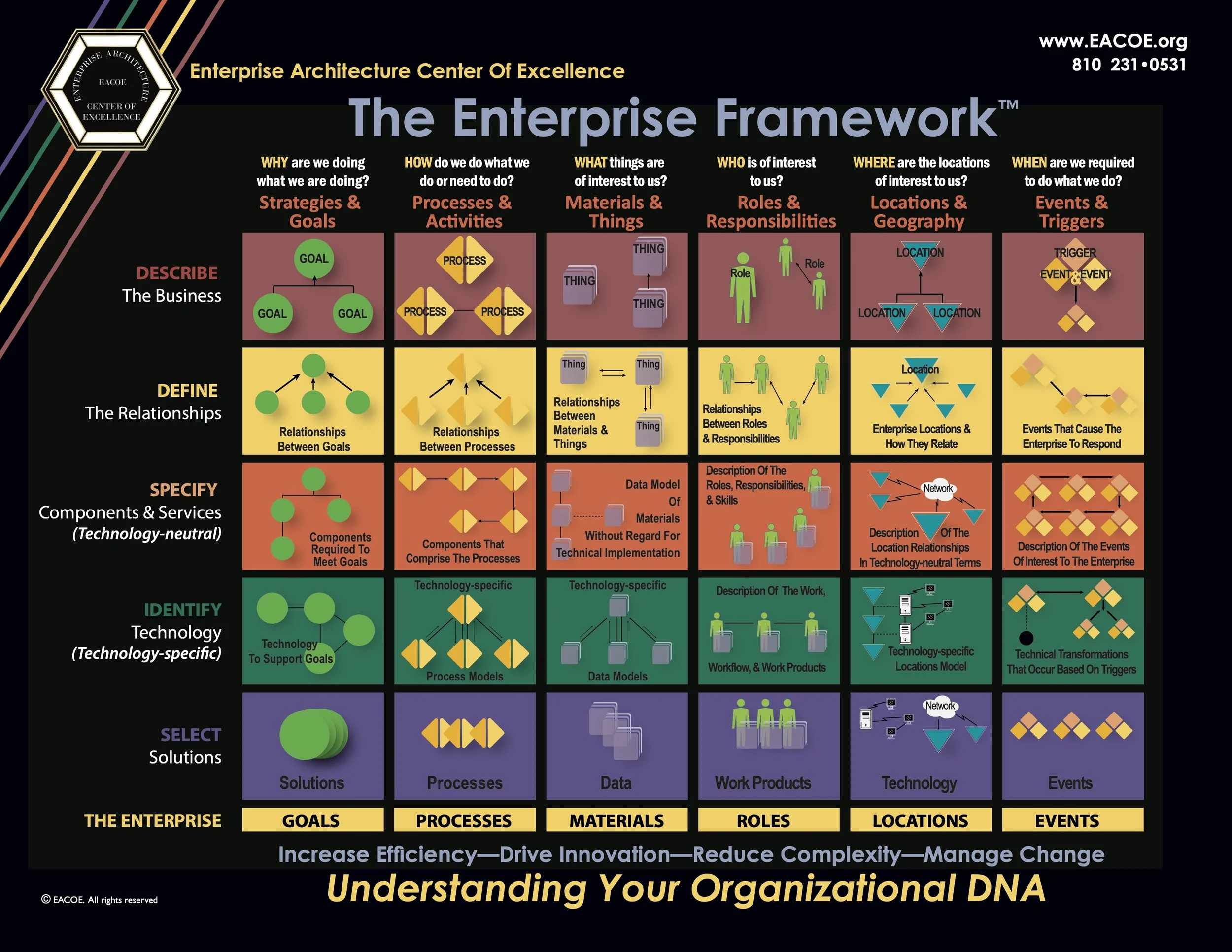 The Enterprise Framework™