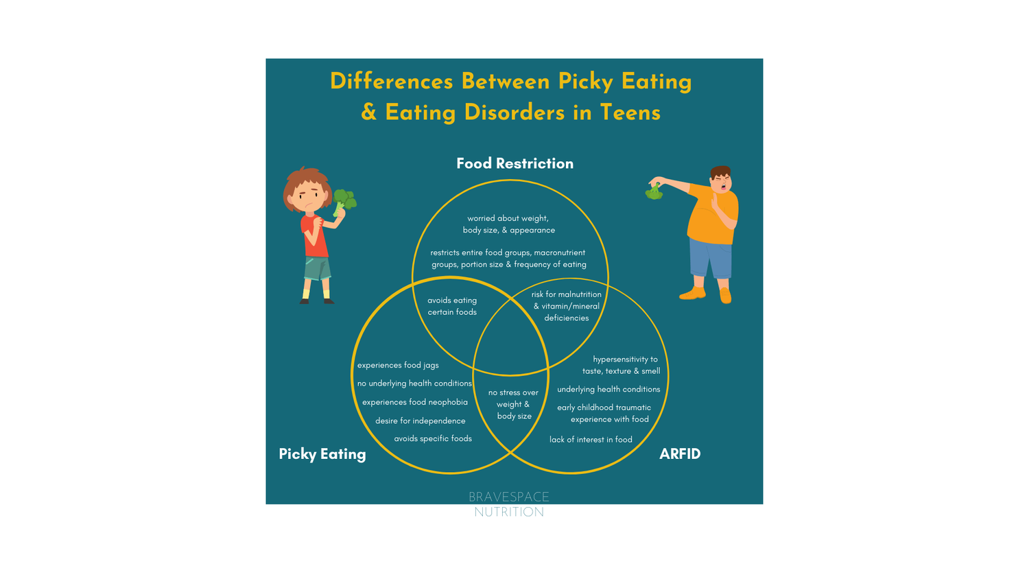 Is My Teen A Picky Eater Or Does My Teen Have An Eating Disorder ...