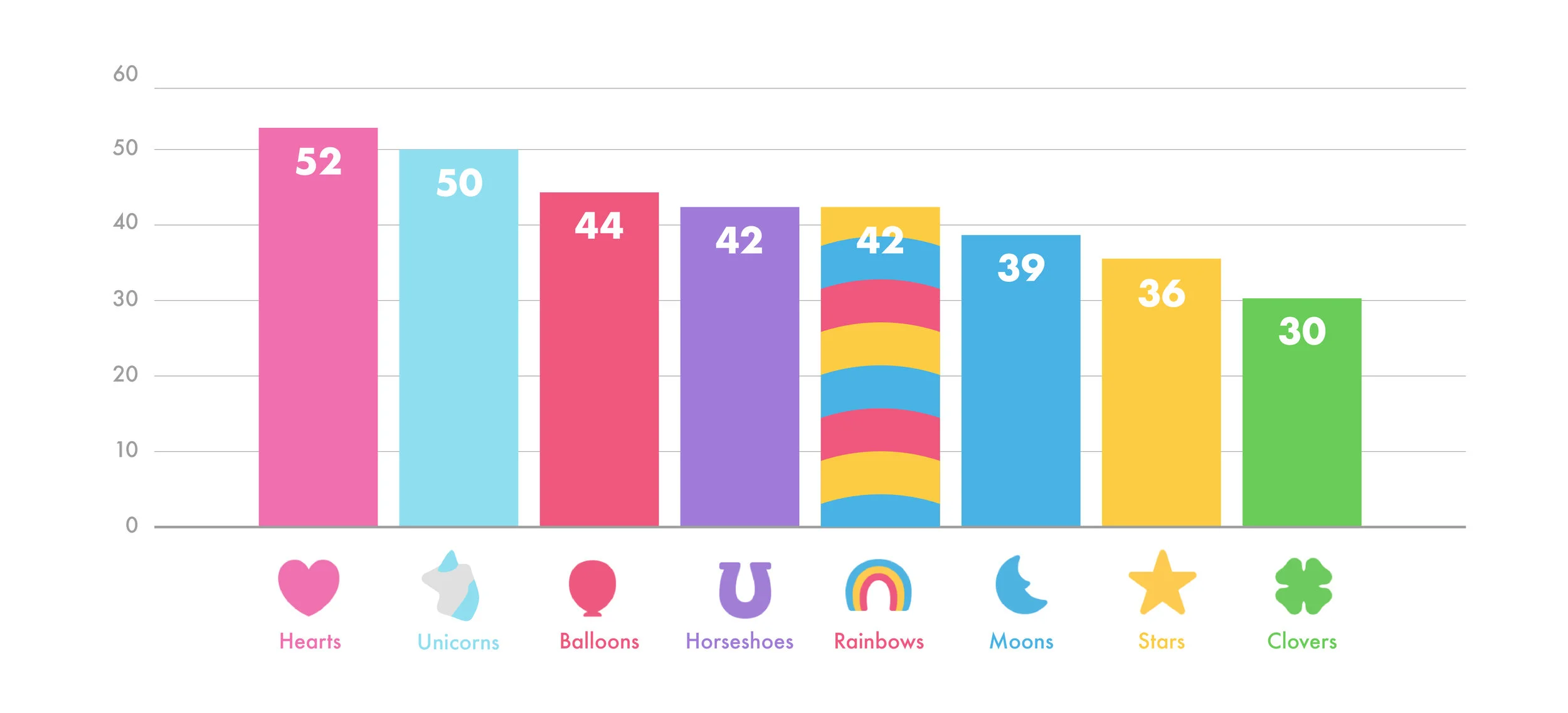 Learning Binomial Probability with Lucky Charms — Miners Mills