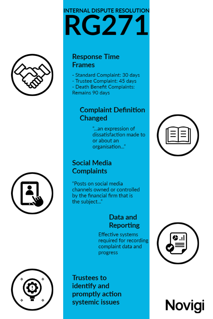 What seems to be the problem: ASIC RG 271 and complaints management ...
