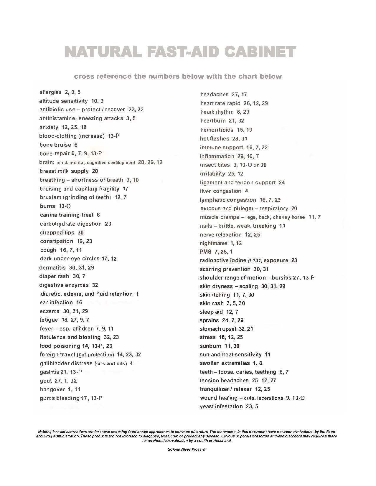 Fast-Aid — Marpe Nutrition