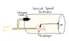Airspeed Indicator, Altimeter, and the VSI — CFI Steph