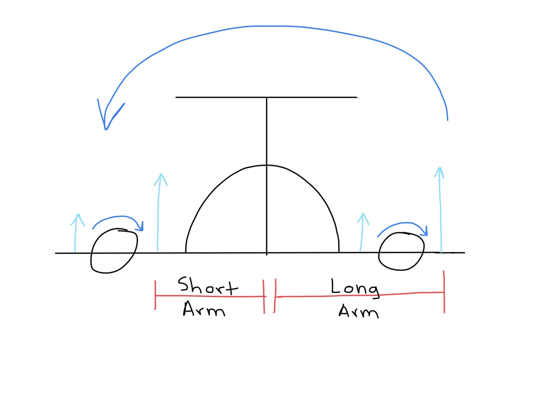 Introduction To Multi Engine Aerodynamics — CFI Steph