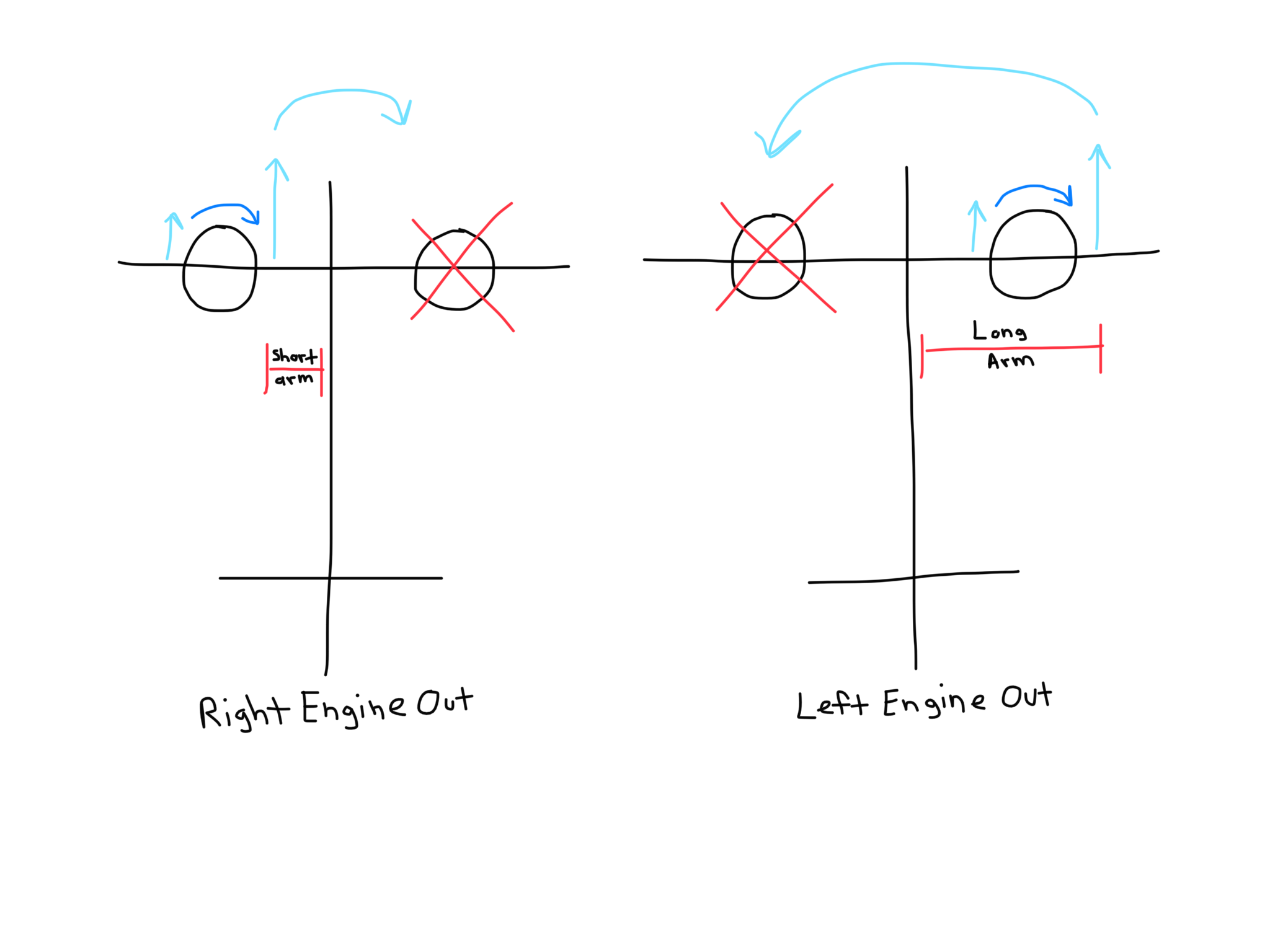 Introduction To Multi Engine Aerodynamics — CFI Steph