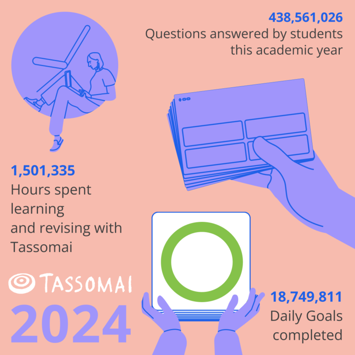 Our Impact! Tassomai makes a difference — Tassomai