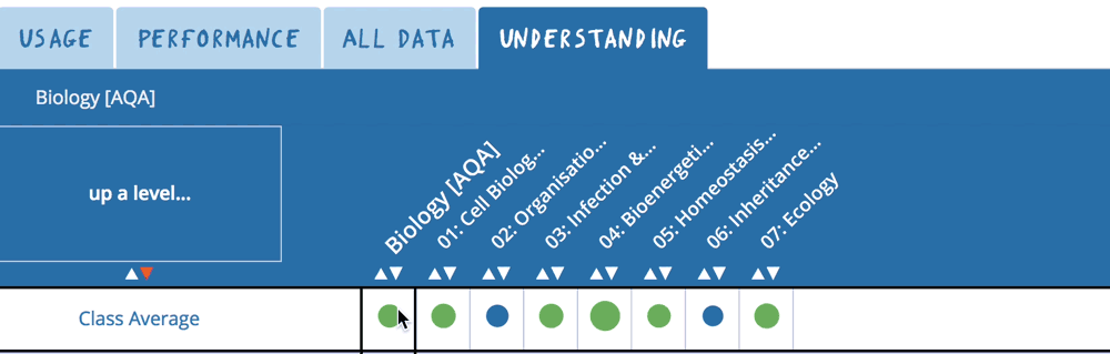The Understanding Grid - what it is and how to use it — Tassomai
